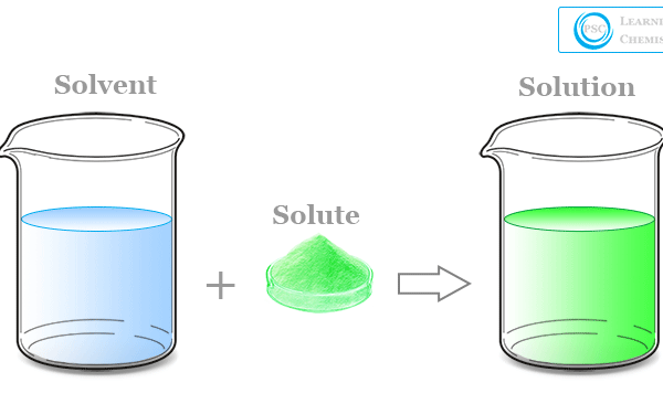 Chemistry - Definition, Basic Study, Topics, Facts - Science