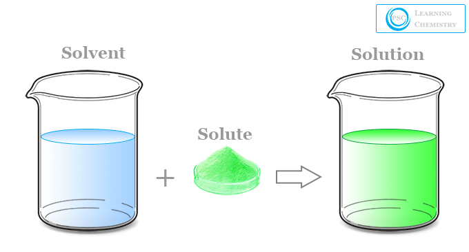 Solution - Definition, Types, Example - Chemistry