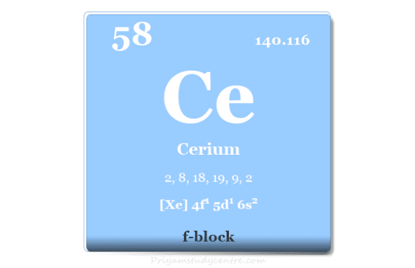 Element - Definition, Facts, Properties and Uses