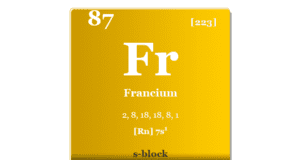 Element - Definition, Facts, Properties and Uses
