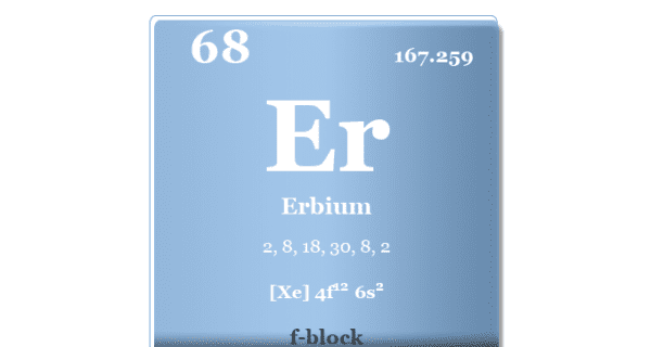 Element - Definition, Facts, Properties and Uses