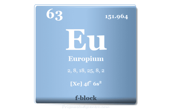 Element - Definition, Facts, Properties and Uses