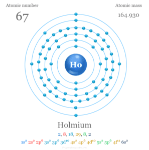 Holmium - Element, Symbol, Uses, Facts