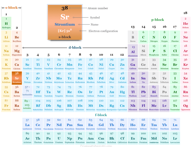 Strontium - Element, Uses, Compounds