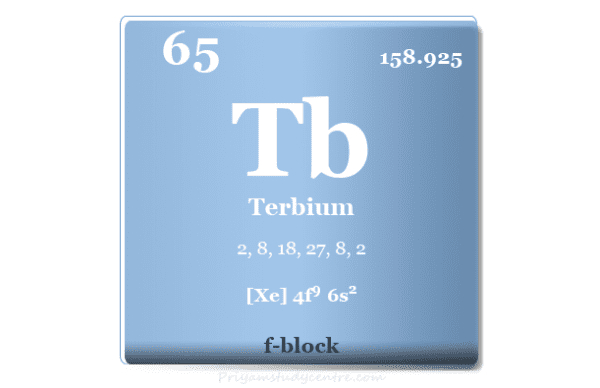 Element - Definition, Facts, Properties and Uses