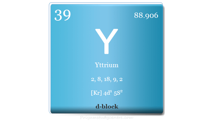 Yttrium Element Information Properties And Uses Yttrium Element Information Properties And Uses