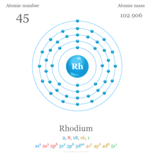 Rhodium - Metal, Price, Uses