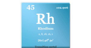 Element - Definition, Facts, Properties and Uses