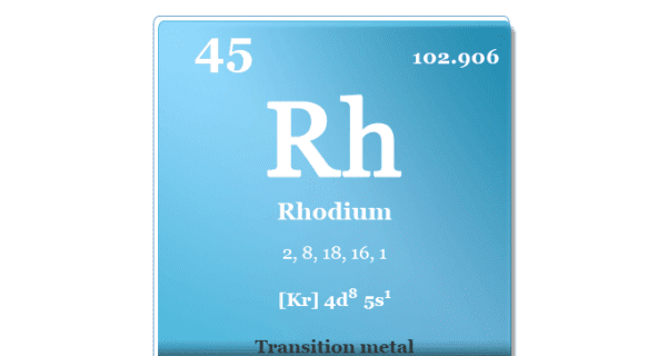 Element - Definition, Facts, Properties and Uses