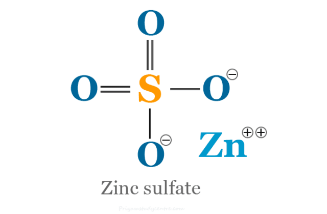 Zinc Sulfate - Formula, Uses, Side Effects, Benefits