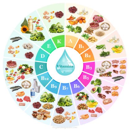 Vitamin - List, Definition, Sources, Types, Deficiency