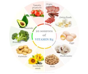 Vitamin B5 - Pantothenic Acid - Benefits, Supplements
