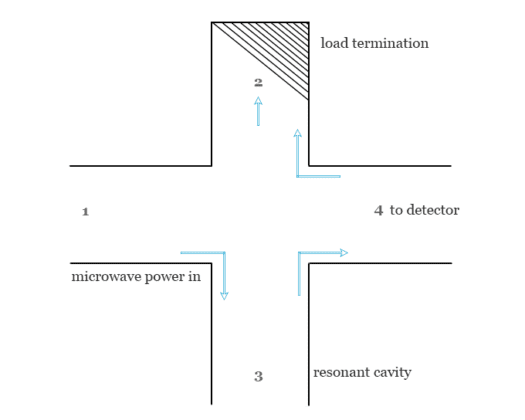 Electron Spin Resonance - ESR Spectroscopy