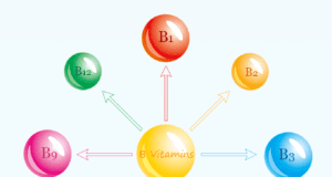 Vitamins - Types, Definition, List, Names
