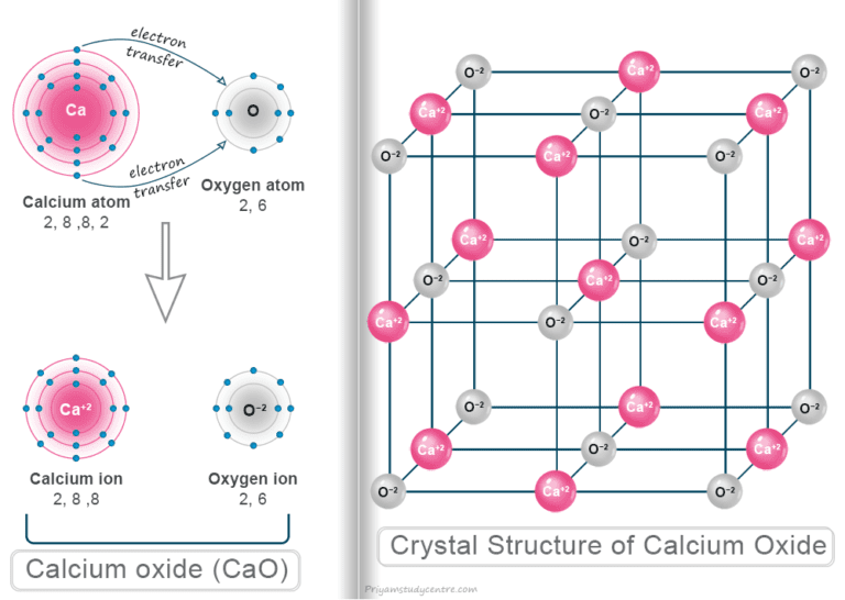 Calcium Oxide - Quicklime - Chemical Formula, Uses